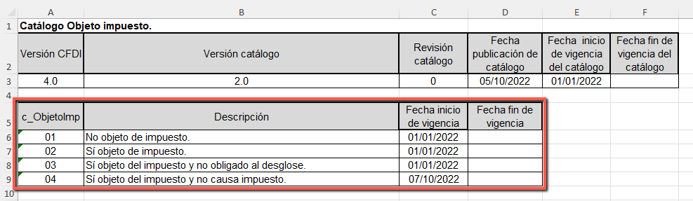 Objeto de Impuesto - ObjetoImp